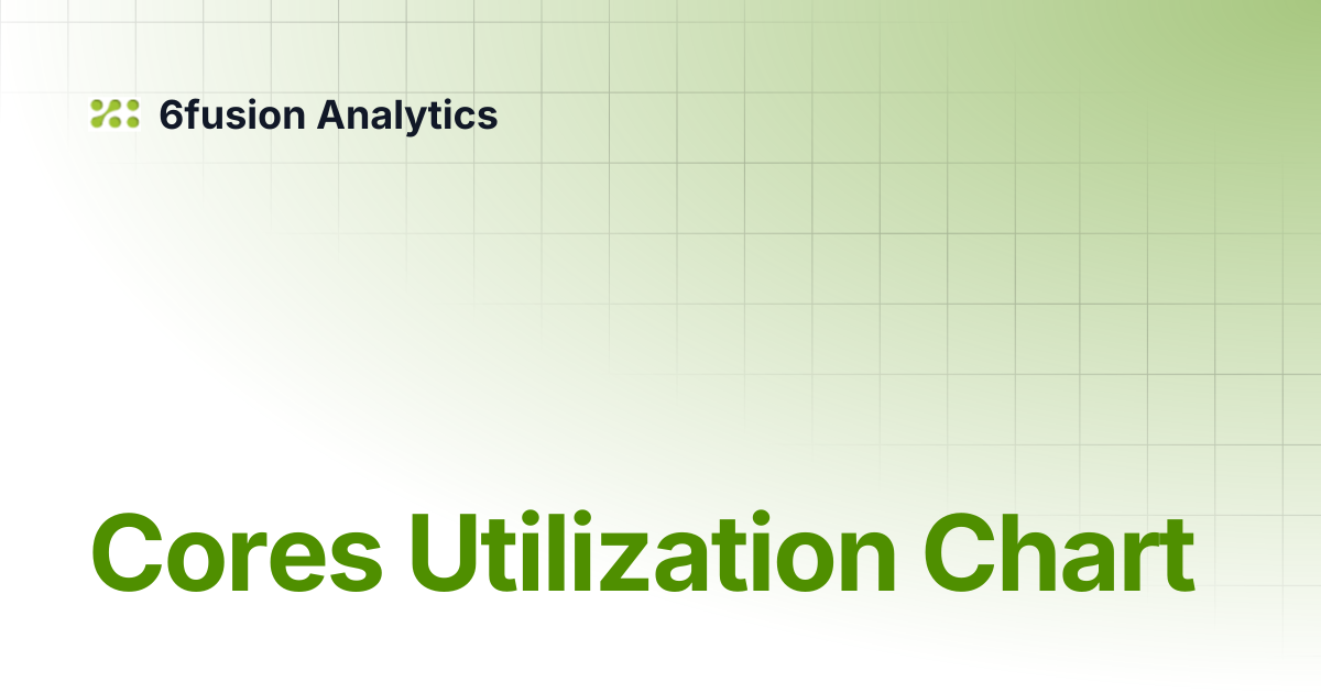 Cores Utilization Chart | 6fusion Analytics